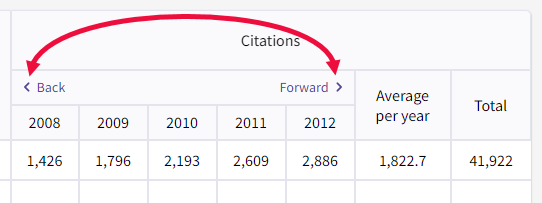 Citation Reports – Web of Science
